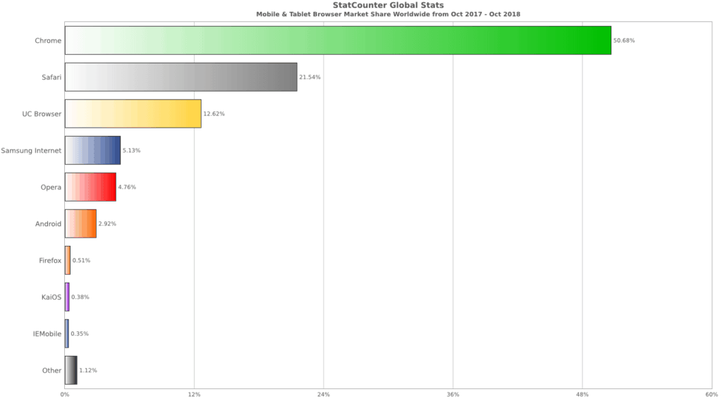 Cross Browser Testing :Ultimate Guide in 2019