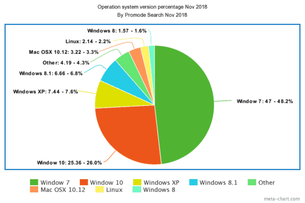 Cross Browser Testing :Ultimate Guide in 2019