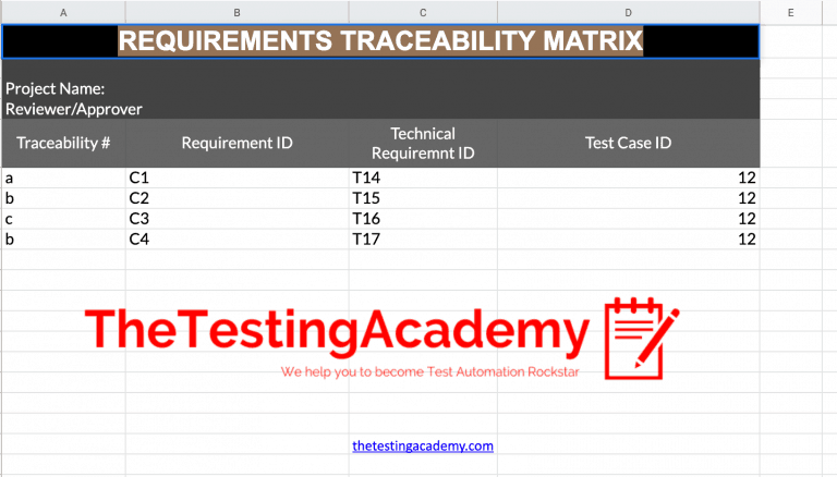 Requirement Traceability Matrix : What it RTM(Download)