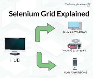 Selenium Grid Tutorial For Beginners (Step By Step)