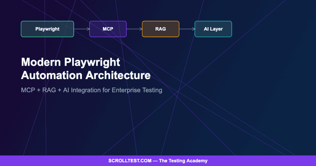 The Modern Playwright Automation Architecture: How to Integrate MCP ...