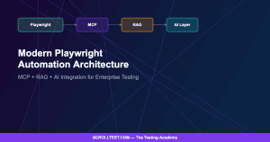 The Modern Playwright Automation Architecture: How to Integrate MCP ...